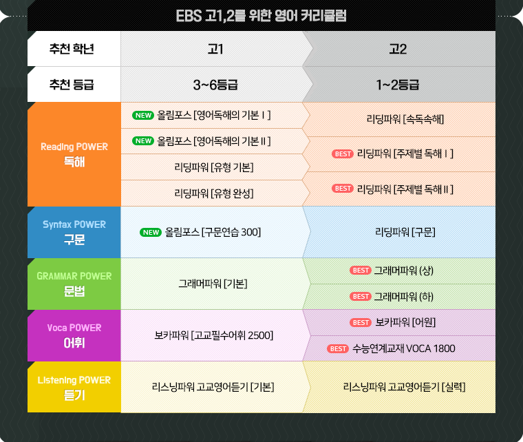 EBSi | 전체 시리즈 보기