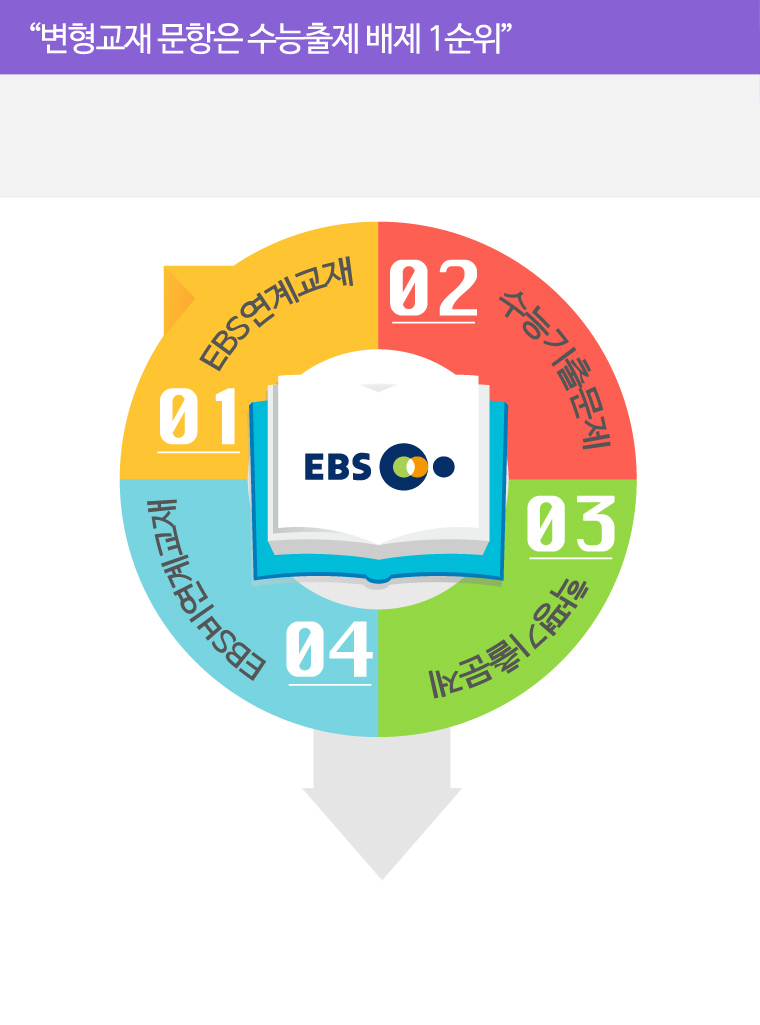 EBSi | EBS 변형교재 주의 안내