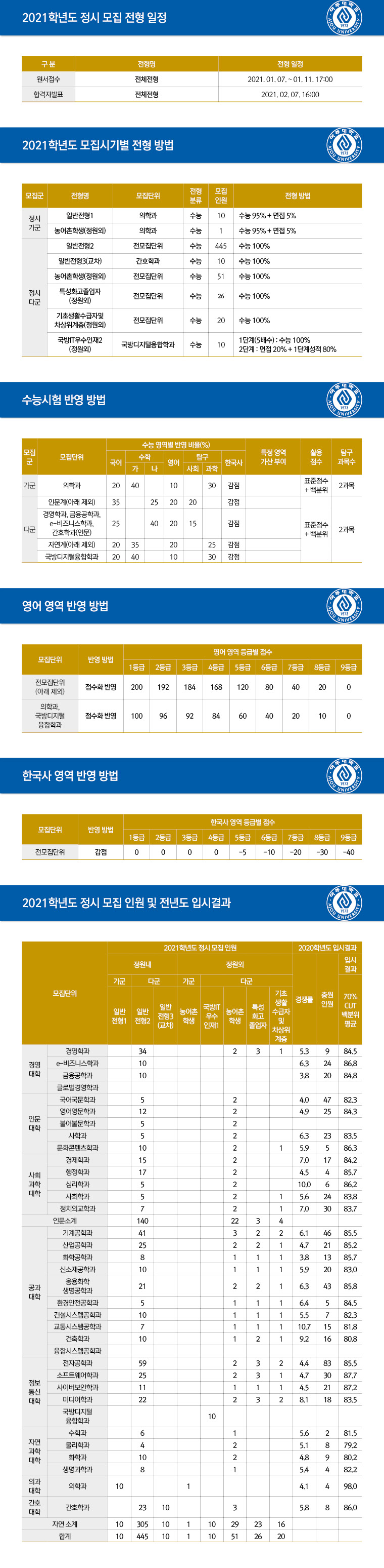 EBSi | 대학별 입시정보