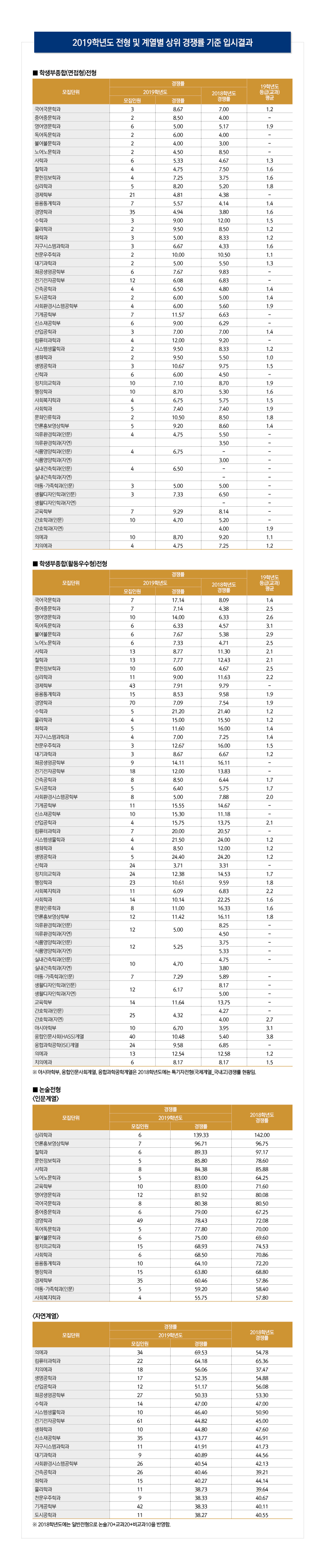 EBSi | 대학별 입시정보